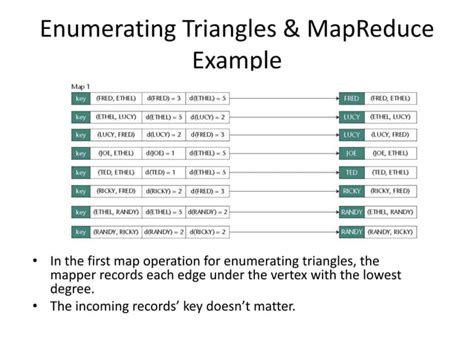 Map Reduce Programming Model To Solve Graph Problems Pptx 3 D