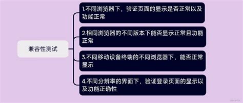 网上购物系统 测试用例商城系统测试用例 Csdn博客