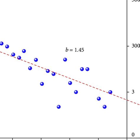 Magnitude Frequency Relationship Of Microseismic Events In The South Download Scientific
