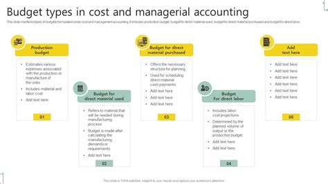 Budget Types In Cost And Managerial Accounting Portrait Pdf