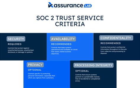 Soc 2 Trust Service Criteria What Are They