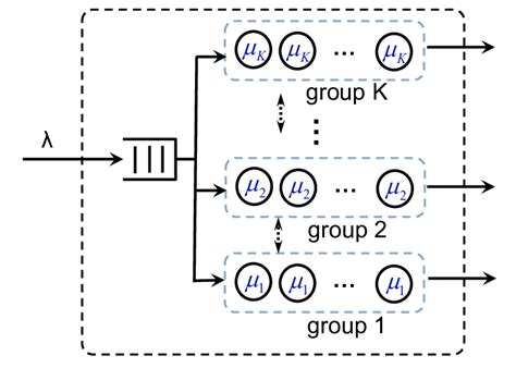 Queuing System Examples