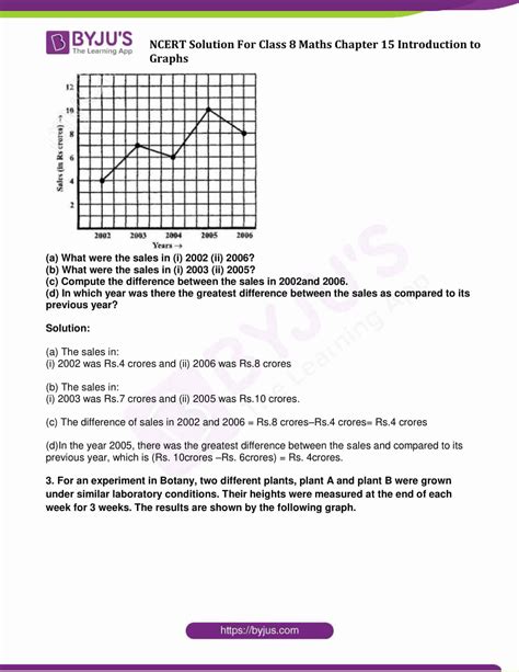 Ncert Solutions Class 8 Maths Chapter 15 Introduction To Graphs