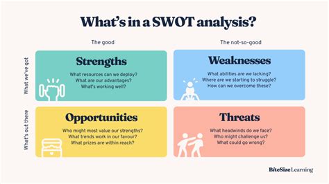 Examples Of Weaknesses In Swot Analysis Explained