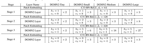 Table 1 From Dynamic Graph Message Passing Networks Semantic Scholar