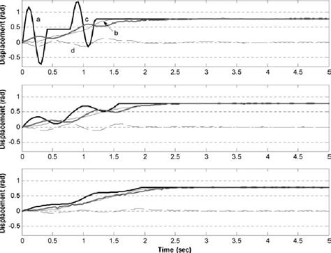 experimental results from the hybrid input shaping technique for a
