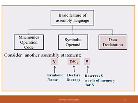 5 Elements Of Assembly Language In System Software Pdf