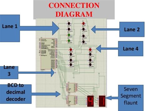 traffic light control