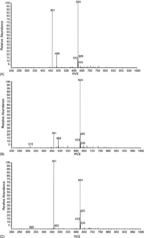 A LCAPCIMS MS Spectrum Of M Z 623 Of Compound 1 B LCMS 3 Download Scientific Diagram