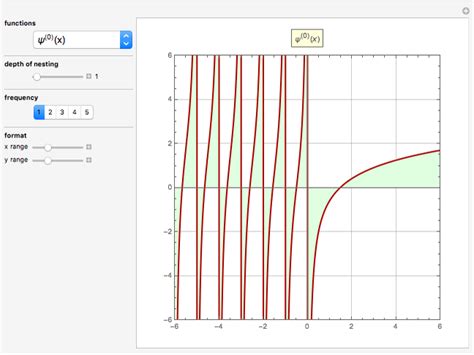 Plots Of Functions And Their Iterates Wolfram Demonstrations Project