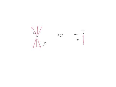 solved figure 5 29 shows a highly relativistic positive particle