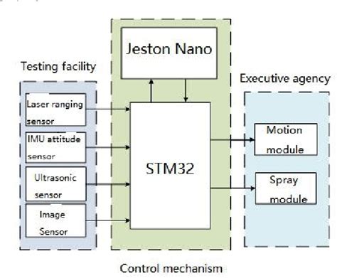 Figure 1 From Research On Path Planning Of Orchard Spraying Robot Based