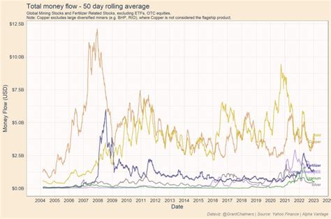 Grant Chalmers On Linkedin Copper Batterymetals Rareearths Gold