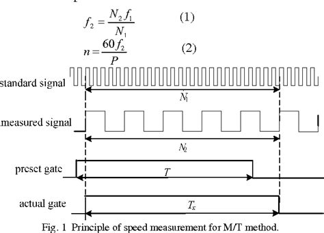 figure 1 from the embedded measurement system for multiple motor speed