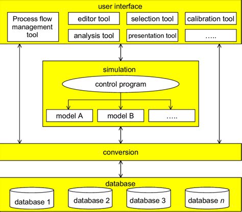 General Architecture Of Framework For Model Coupling Blind Van Download Scientific Diagram