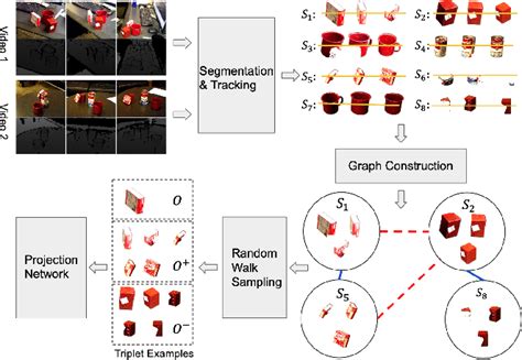 Figure 1 From A Self Supervised Learning System For Object Detection In