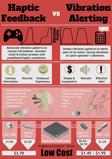 Introduction To Haptic Feedback Precision Microdrives