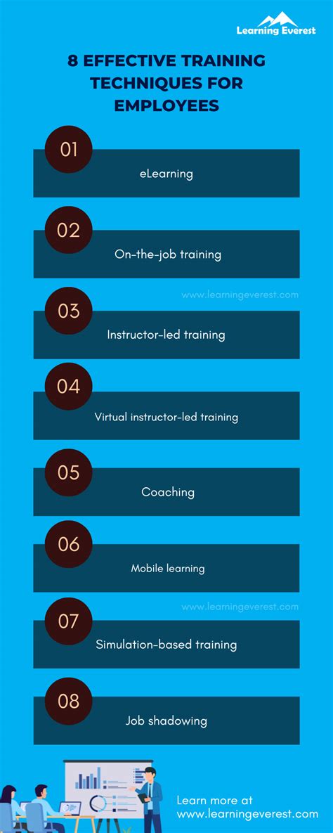 8 Effective Training Techniques For Employees