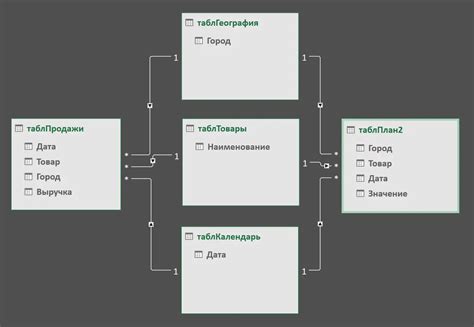 Plan Fact Analysis In A Pivot Table With Power Pivot And Power Query Healthy Food Near Me