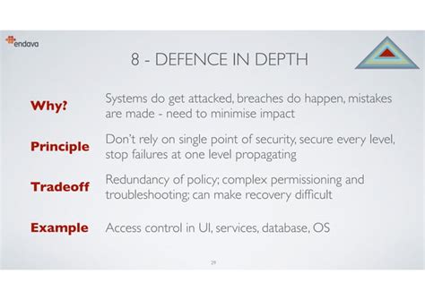 Secure By Design Security Design Principles For The Working Architect PDF Technology