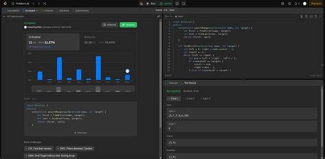Aditya Raj On Linkedin 100daysofcode 100daysofcode Drgviswanathan