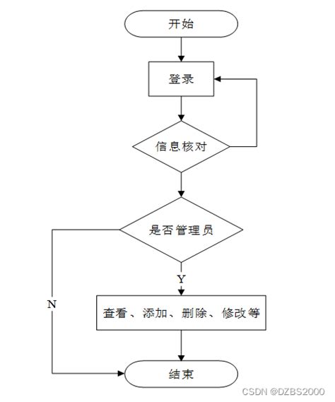 Php图书馆管理系统的设计与实现毕业设计 附源码php图书管理系统源码 Csdn博客