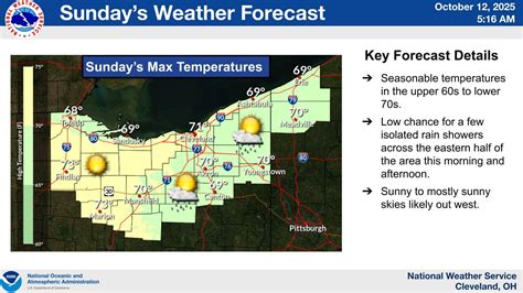 🍁 Seasonable Us National Weather Service Cleveland Oh Facebook