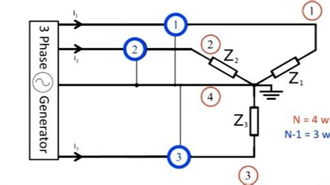 Blondels Theorem The Hidden Backbone Of Precise Power Measurement In