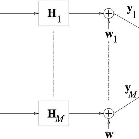 Flow Diagram Of Arq Protocol With Mapping Diversity Download Scientific Diagram
