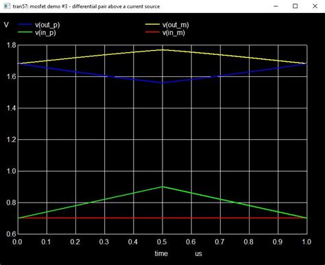MOSFET Differential Amplifiers Bruce MacKinnon