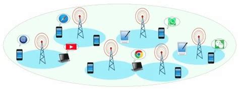 Cellular Networking Services In New Delhi Id 2852991582897