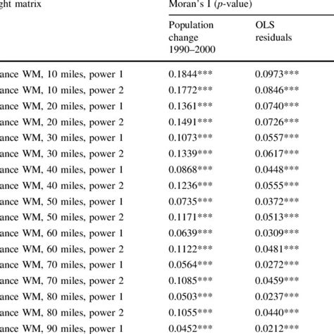 pdf spatial regression models for demographic analysis