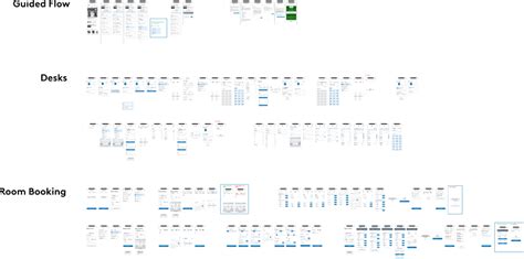 Campus Push To Development Figma