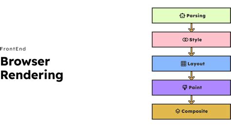 Browser Rendering What Happens Behind The Scenes