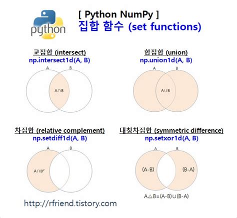 R Python 분석과 프로그래밍의 친구 By R Friend Python Numpy 집합함수 Set Functions