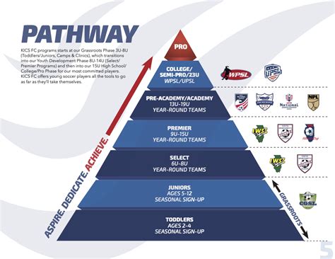 Player Pathway Kics Fc