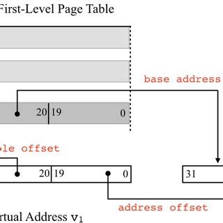 6 Functional Role Of The Translation Lookaside Buer TLB Download Scientific Diagram