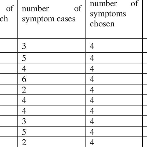 Display Of The Diagnosis Process Download Scientific Diagram