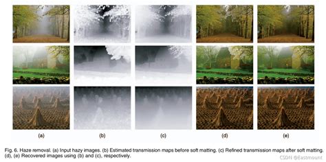 论文阅读 11ace算法和暗通道先验图像去雾算法（rizzi 何恺明老师）暗通道去雾 何凯明 Csdn博客