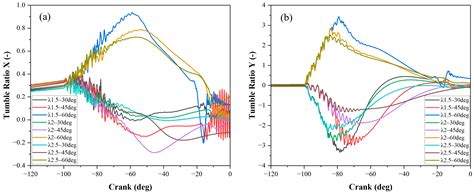 Numerical Prediction On In Cylinder Mixture Formation And Combustion Characteristics For Sidi