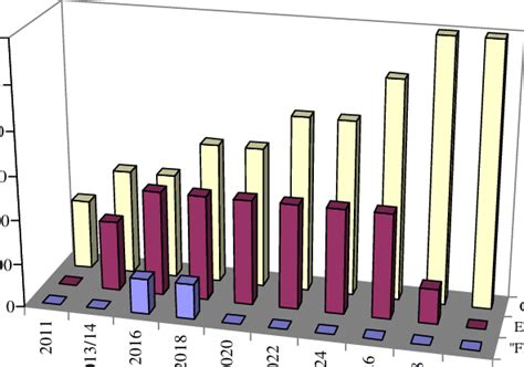 Tmi Payload Forecasts For Three Envisoned Mars Scenarios Ii12