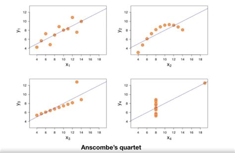 Datascience Machinelearning Regression Datavisualization