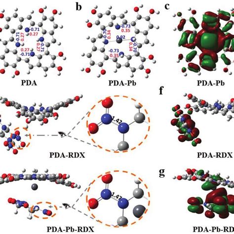 The Effect Of Heating Rate On The Decomposition Of Al Fe2o3 Daf Nc