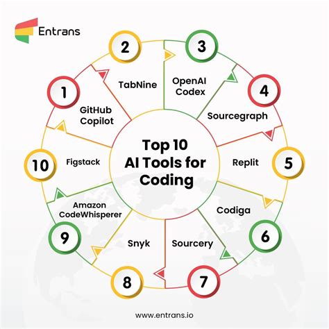 Entrans Inc On Linkedin Ai Coding Openai Aws Python Developer Devlife Devtools Webdev