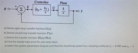 Solved Ro E Controller Kp U Plant K S Y A Derive Open