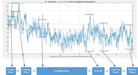 Projection Of All The Eigenvalues And Direction Of Eigenvector As