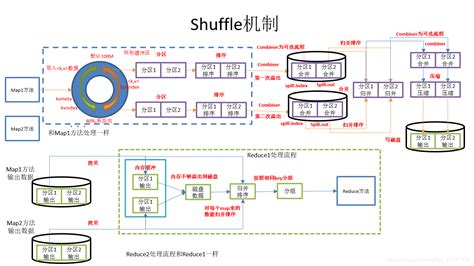 Mapreducemapreduce环形缓冲区的作用 Csdn博客 Mapreducemapreduce环形缓冲区的作用 Csdn博客