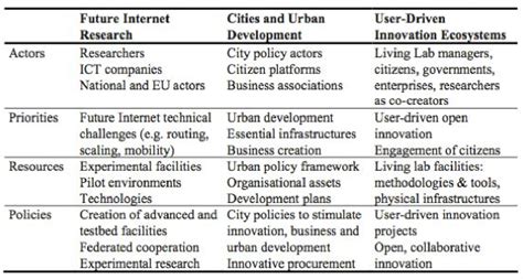 Table 1 From The Social Supply Chain And The Future Semantic Scholar