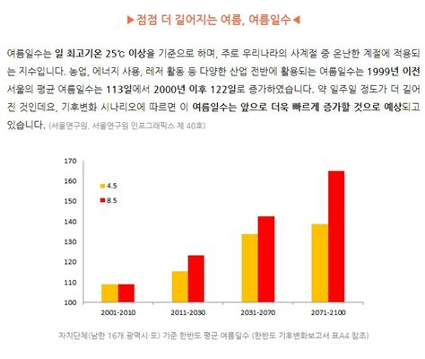이산화탄소 배출을 줄여야 하는 이유 여름이 늘어나 네이버 블로그