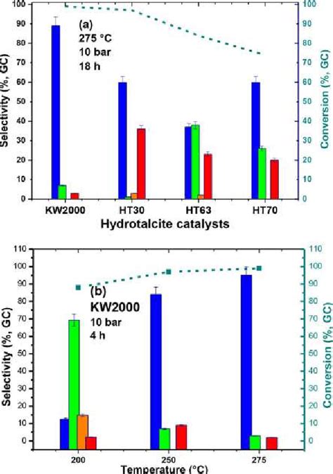 PDF Green Reactions And Technologies For Biomass Valorisation Semantic Scholar